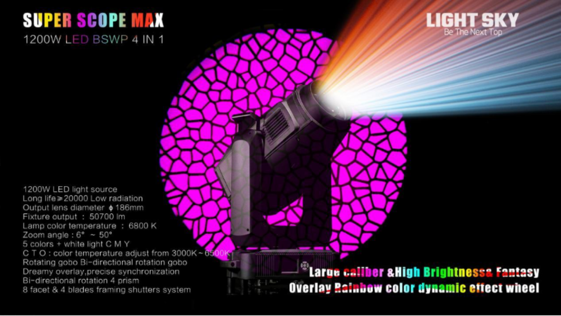 What Are the Main Features of a Profile Spot?